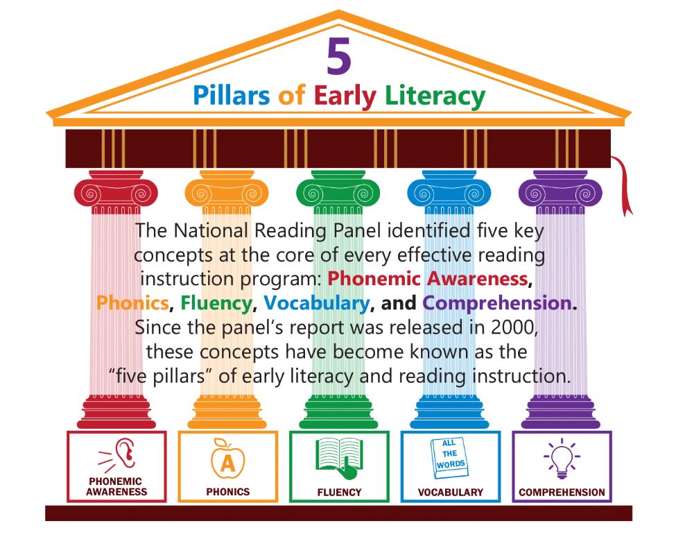 Understanding the Reading Wars – Teaching with Equity